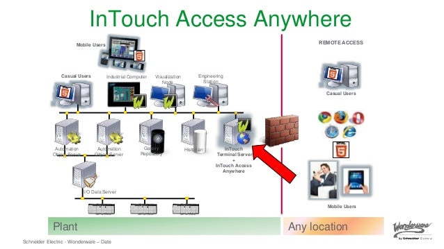 What's New in Wonderware InTouch Access Anywhere v.122015