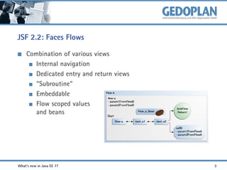 What's new in Java EE 7 | PPT