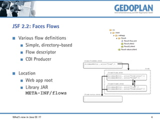 What's new in Java EE 7 | PPT