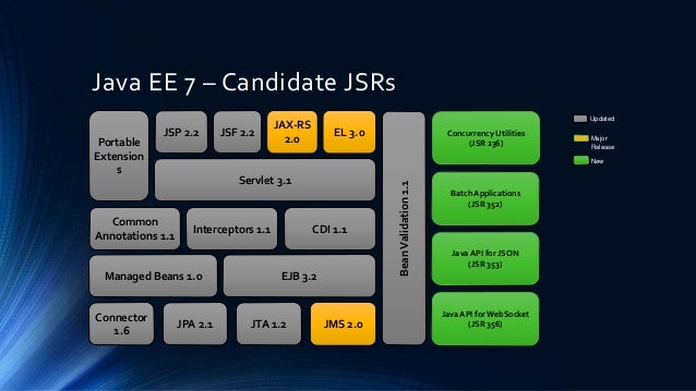 What’s new in Java SE, EE, ME, Embedded world & new Strategy