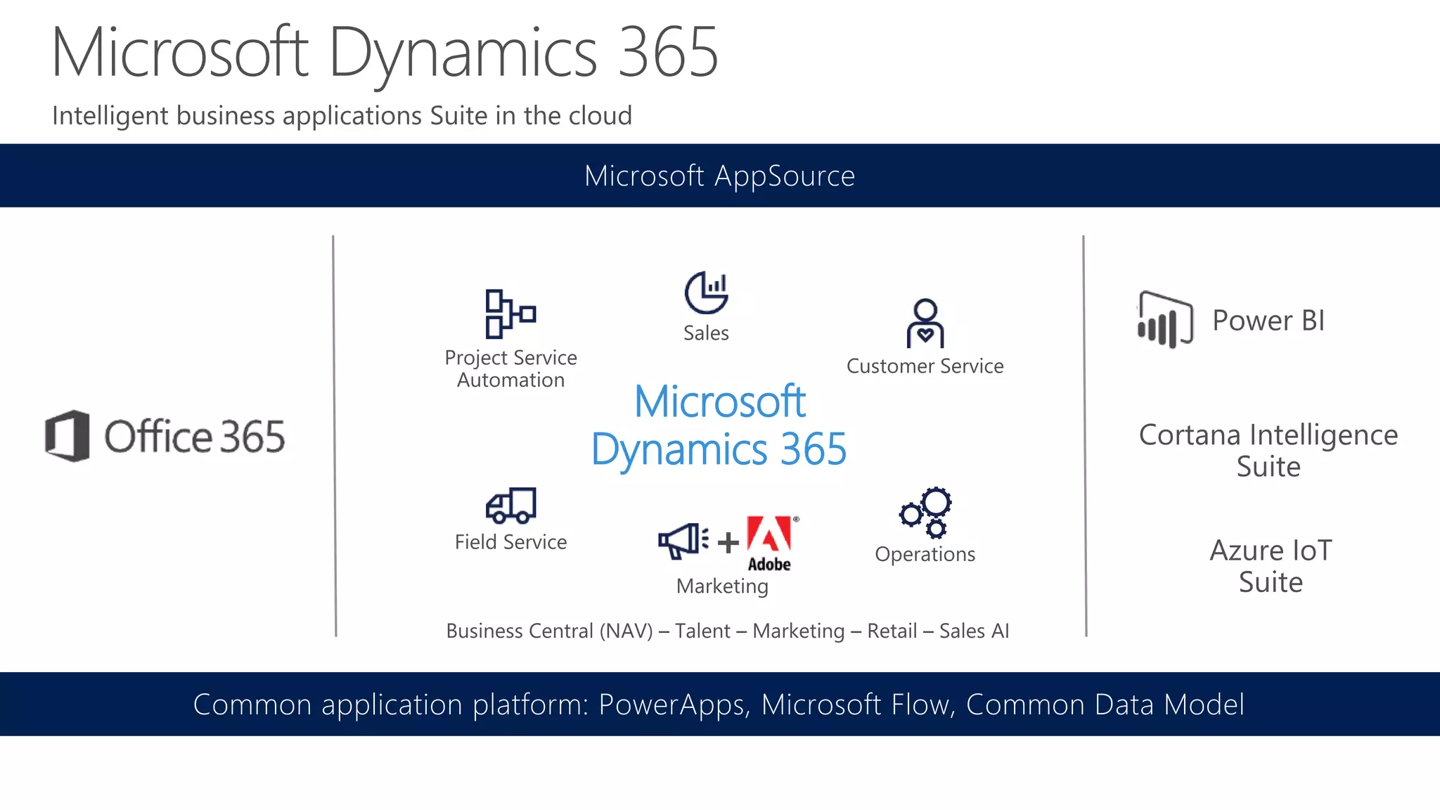 What's New With Microsoft Dynamics 365 | PPTX