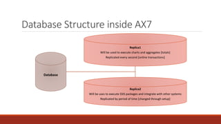 What's new in microsoft dynamics ax7 | PPT
