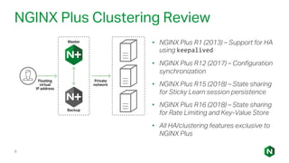What’s New in NGINX Plus R16? – EMEA | PDF