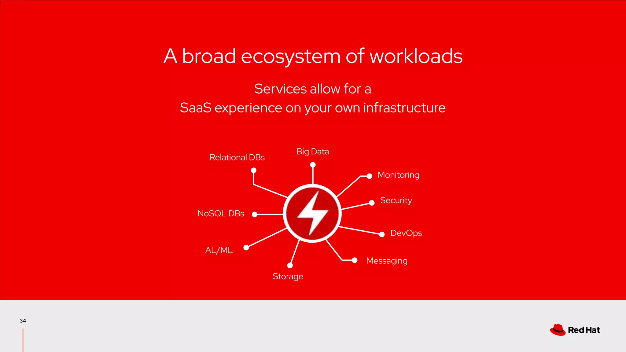 What_s_New_in_OpenShift_Container_Platform_4.6.pdf