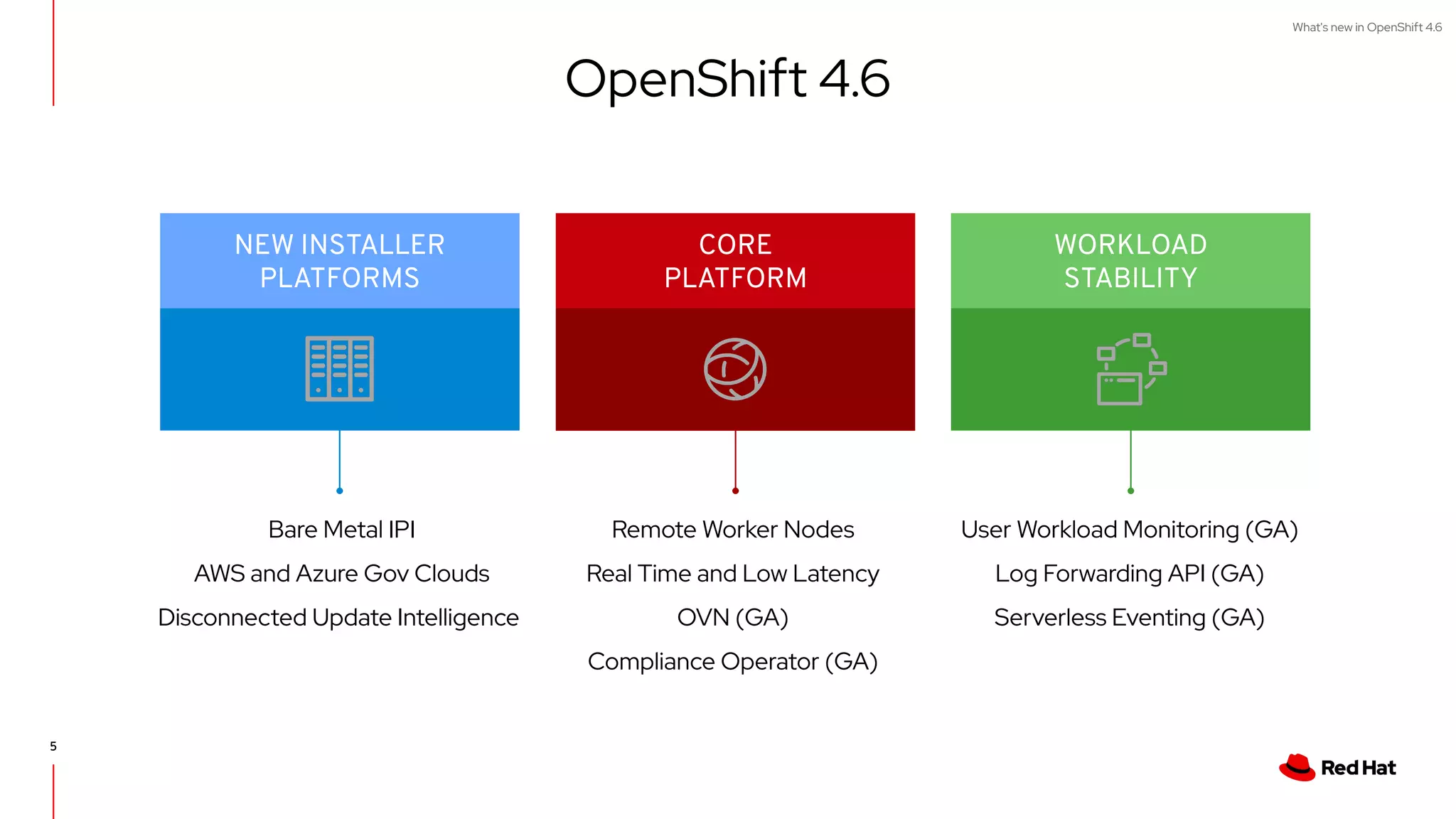 What_s_New_in_OpenShift_Container_Platform_4.6.pdf | Cloud Computing | Internet