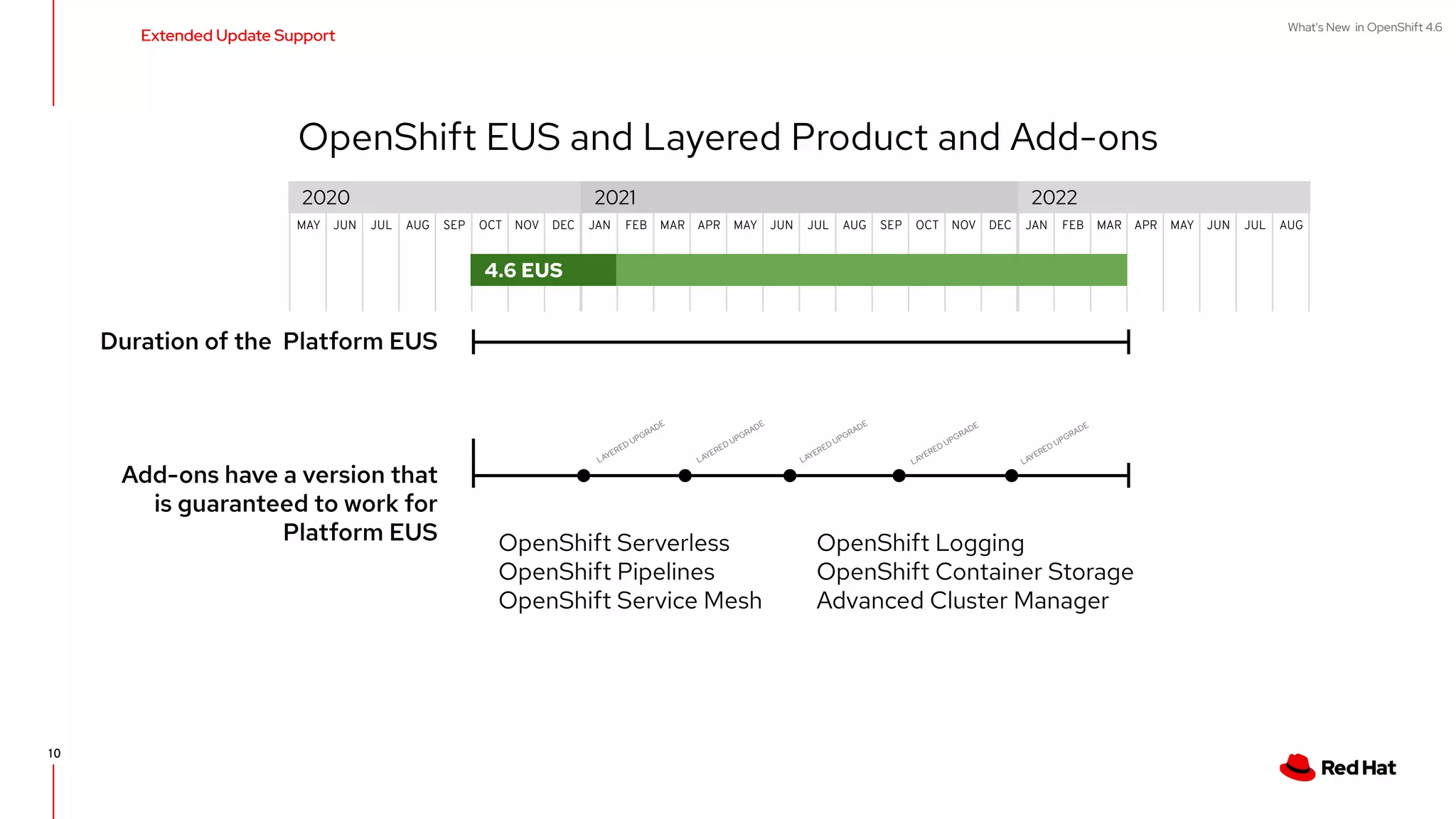 What_s_New_in_OpenShift_Container_Platform_4.6.pdf