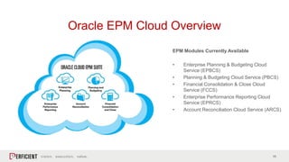 What's New in Oracle EPM Cloud | PPTX
