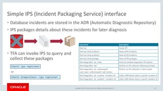 Oracle Trace File Analyzer - What's New in 12.2.1.1.0 | PPT