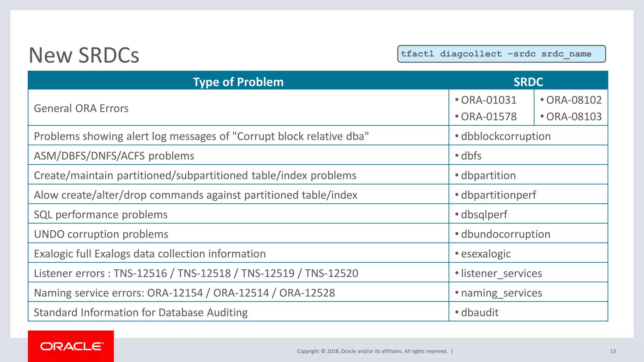 Whats new in oracle trace file analyzer 18.2.0 | PPT