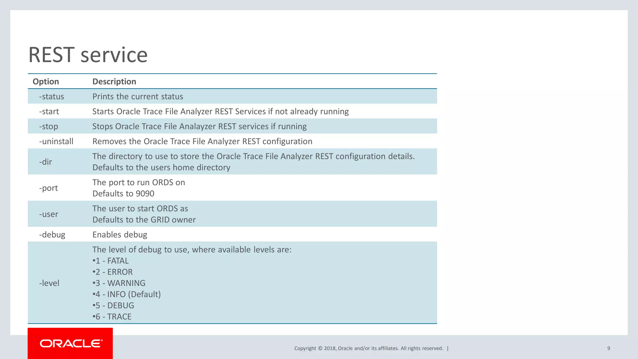 Whats new in oracle trace file analyzer 18.2.0 | PPT