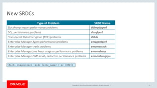 Whats new in Oracle Trace File analyzer 18.3.0 | PDF