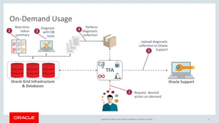 What's new in oracle trace file analyzer 18.2.0 | PPT