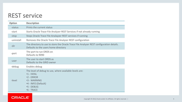 Whats New In Oracle Trace File Analyzer 1820 Ppt