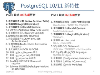 What's new in PostgreSQL 11 ? | PPT