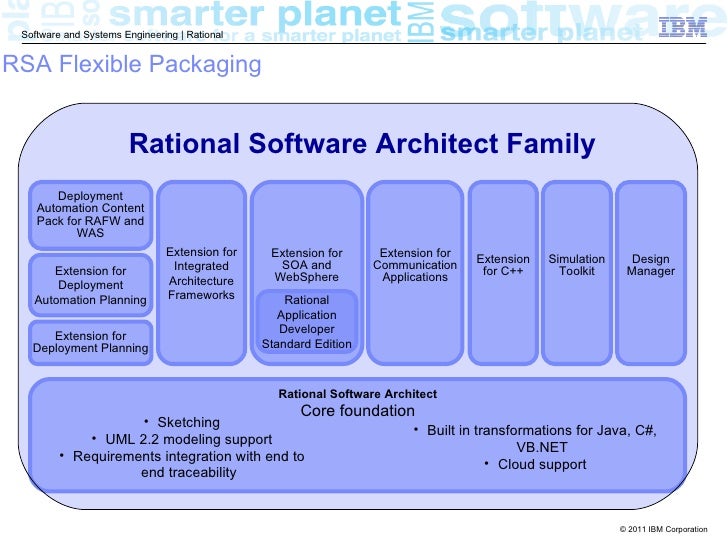 Blog Archives - selfiedk