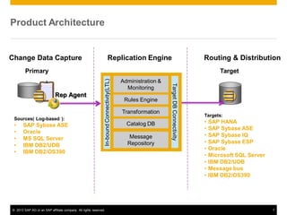 What's New in SAP Replication Server 15.7.1 SP100 | PDF