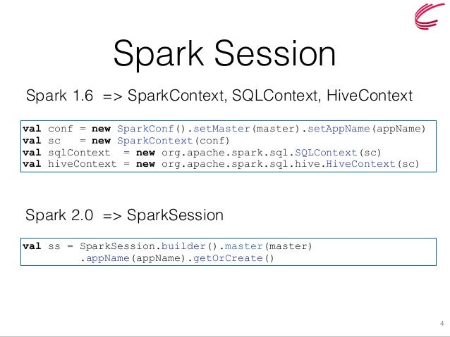 Whats New In Spark 20