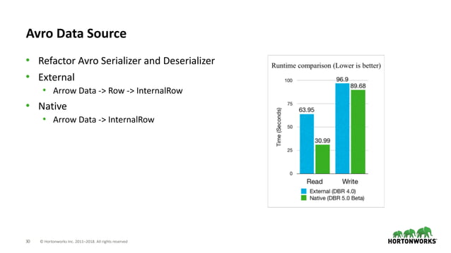 What s new in spark 2.3 and spark 2.4 | PPT