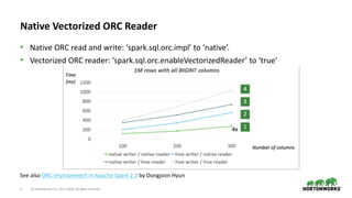 What s new in spark 2.3 and spark 2.4 | PPT