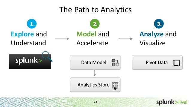 Outputs conf splunk - anywherepok