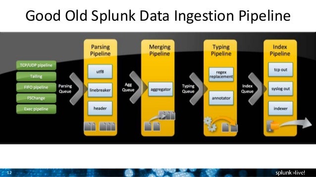 What's New in Splunk 6.3