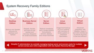 What's new in System Recovery 22.pptx