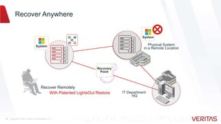What's new in System Recovery 22.pptx
