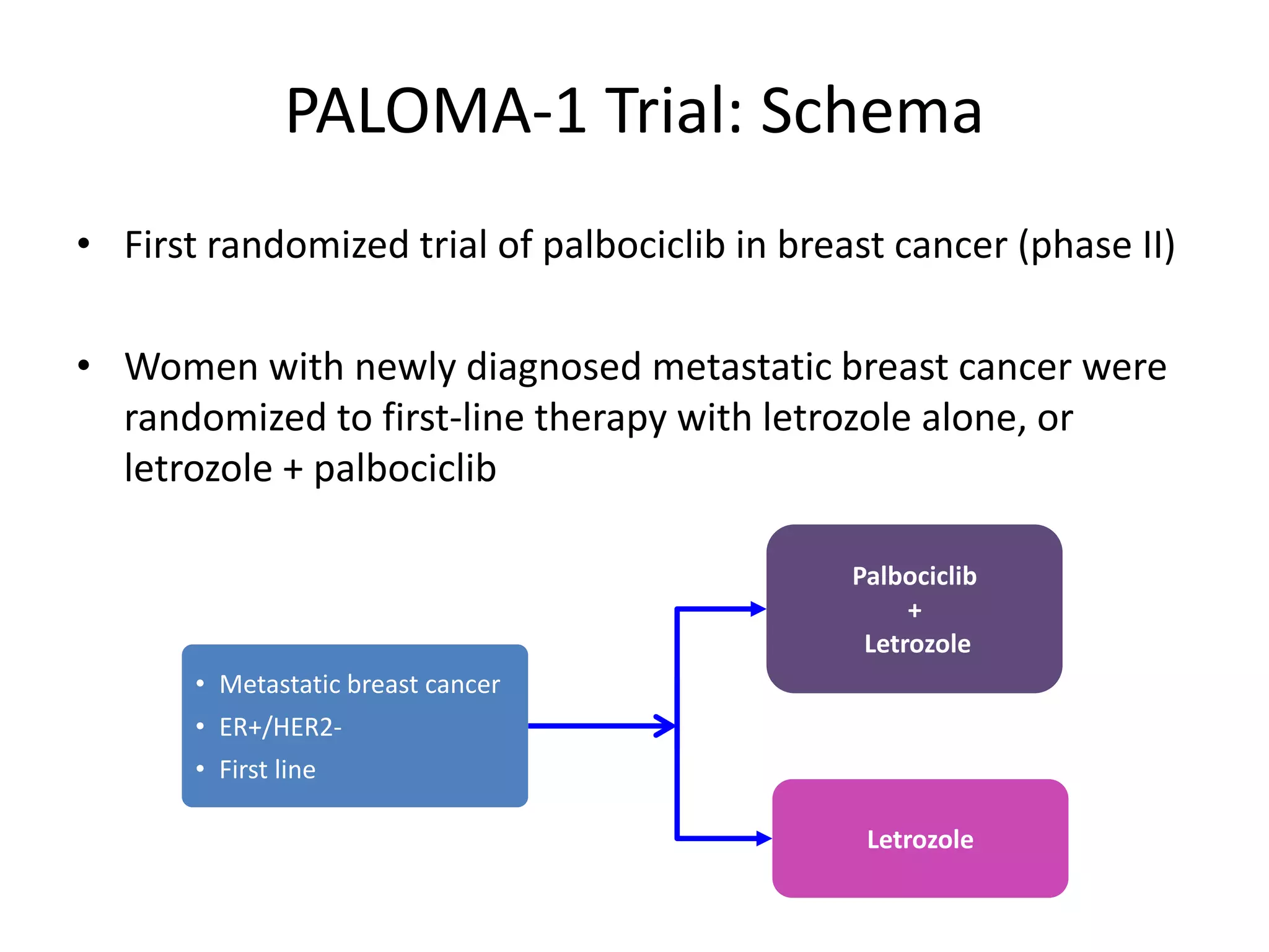 What's New in Treatment of ER+ Breast Cancer? | PPTX