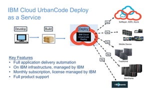 Integrations, UI Enhancements and Cloud – See What’s New with IBM UrbanCode Deploy | PPT
