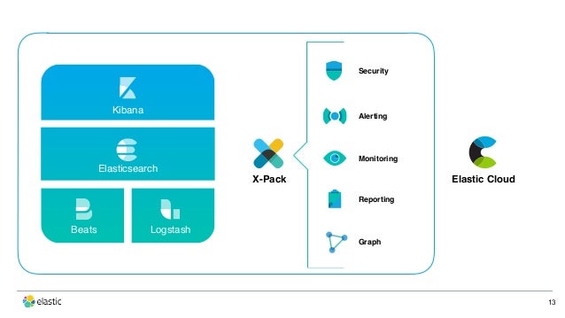 X Pack Elasticsearch