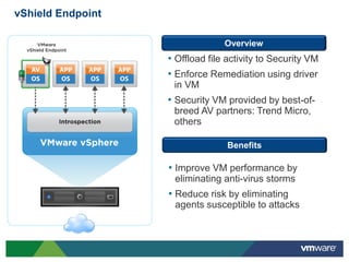 What’s new in vShield 5 | PDF