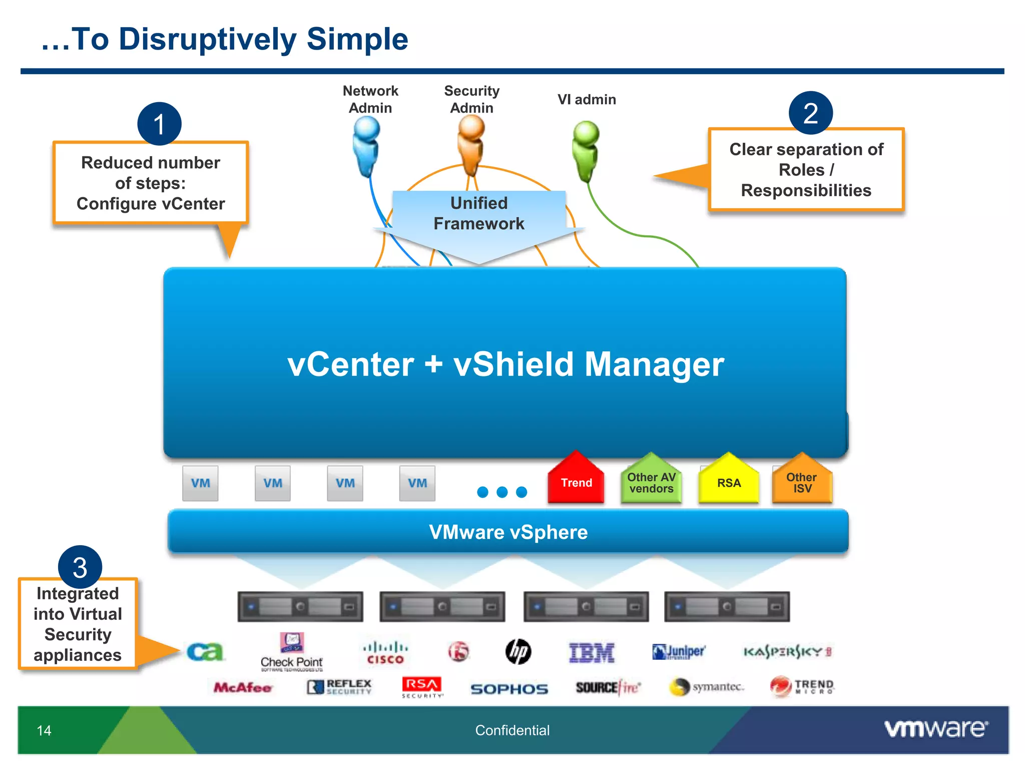 What’s new in VMware vShield 5 - Customer Presentation | PPT