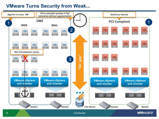What’s new in VMware vShield 5 - Customer Presentation | PPT