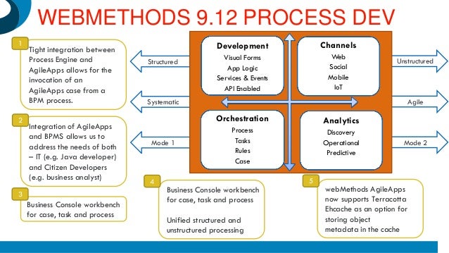 Whats new in web methods 9.12