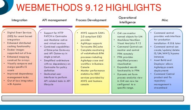 Whats new in web methods 9.12