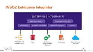 What’s new in WSO2 Enterprise Integrator 6.6 | PPT