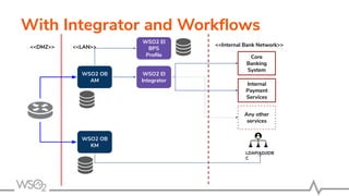 What’s new in WSO2 Open Banking | PPT