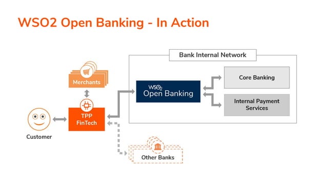 What’s new in WSO2 Open Banking | PPT