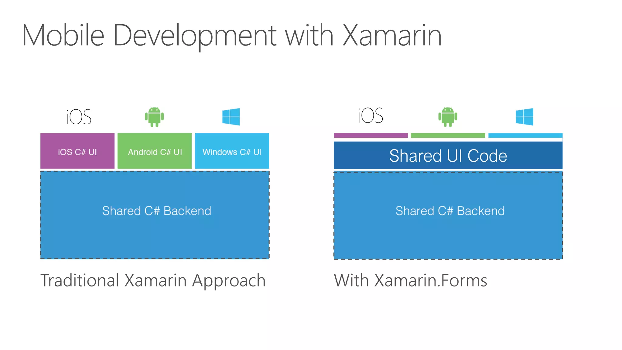 What's New in Xamarin? - Santo Domingo | PPT