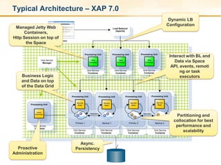 Whats New In GigaSpaces Xap 7.0 | PPTX