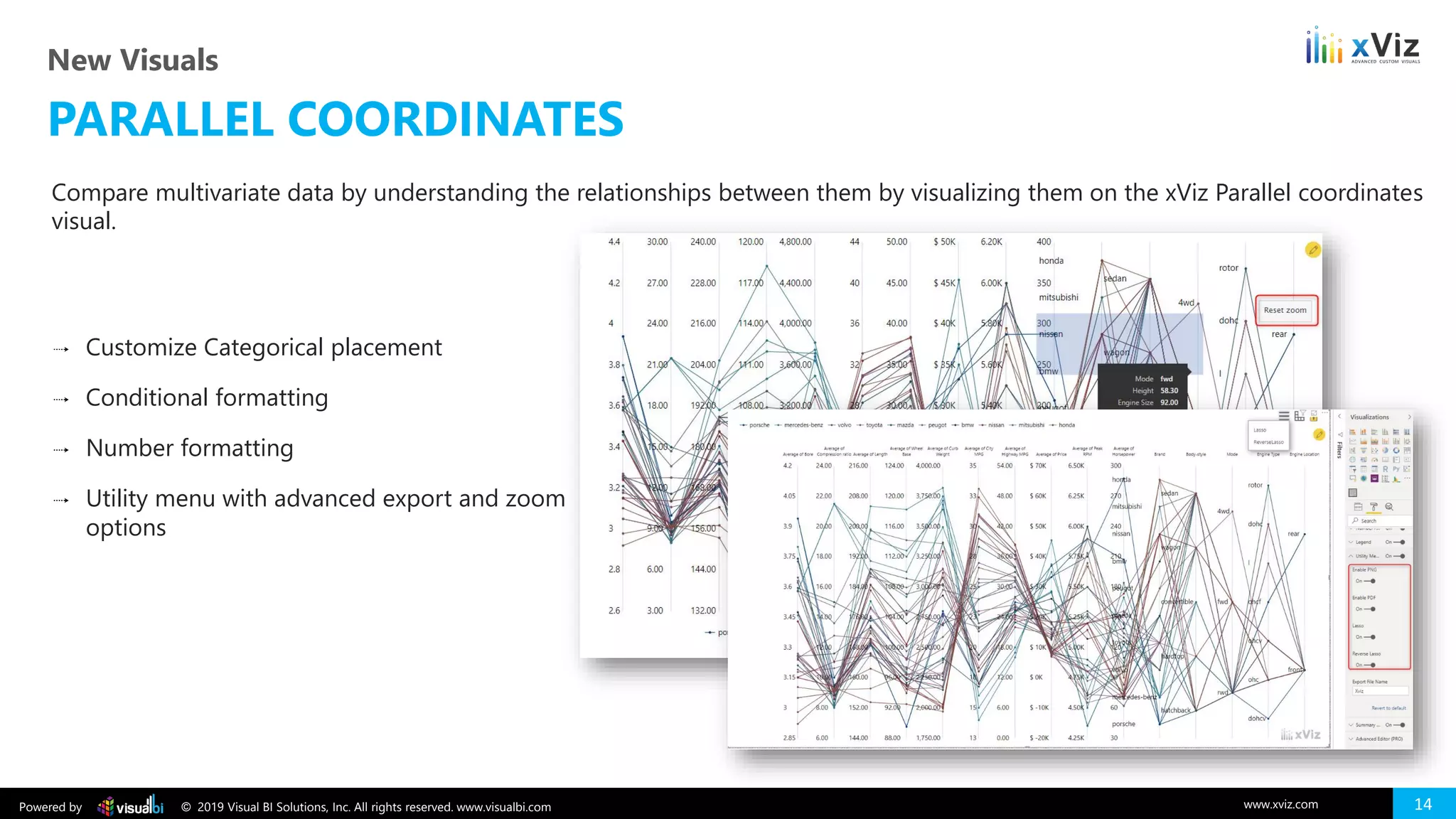 xViz Advanced Custom Visuals for Microsoft Power BI - What's New? | PPT