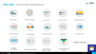 xViz Advanced Custom Visuals for Microsoft Power BI - What's New? | PPT