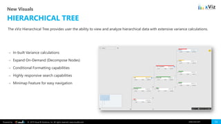xViz Advanced Custom Visuals for Microsoft Power BI - What's New? | PPT