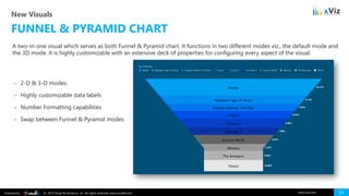 xViz Advanced Custom Visuals for Microsoft Power BI - What's New? | PPT