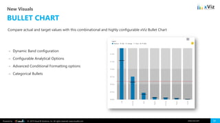 xViz Advanced Custom Visuals for Microsoft Power BI - What's New? | PPT