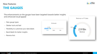 xViz Advanced Custom Visuals for Microsoft Power BI - What's New? | PPT