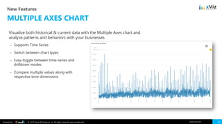 xViz Advanced Custom Visuals for Microsoft Power BI - What's New? | PPT