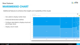 xViz Advanced Custom Visuals for Microsoft Power BI - What's New? | PPT