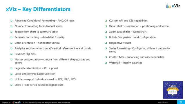 xViz Advanced Custom Visuals for Microsoft Power BI - What's New? | PPT