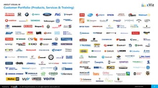 xViz Advanced Custom Visuals for Microsoft Power BI - What's New? | PPT